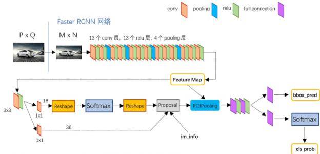 經典的CNN模型架構-LeNet、AlexNet、VGG、GoogleLeNet、ResNet - 幫趣