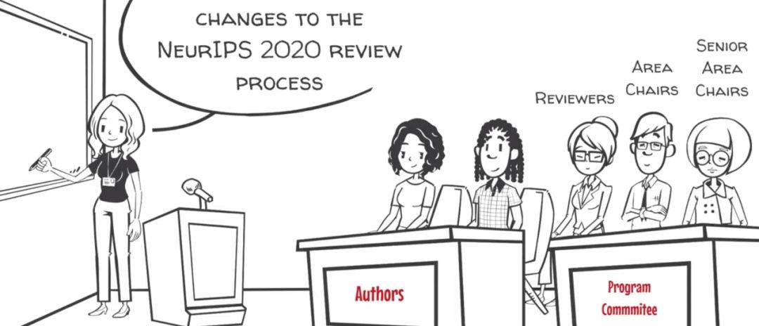NeurlPS 2020新變動：截止日提前，AC提前拒稿，作者也要參與審稿 - 幫趣