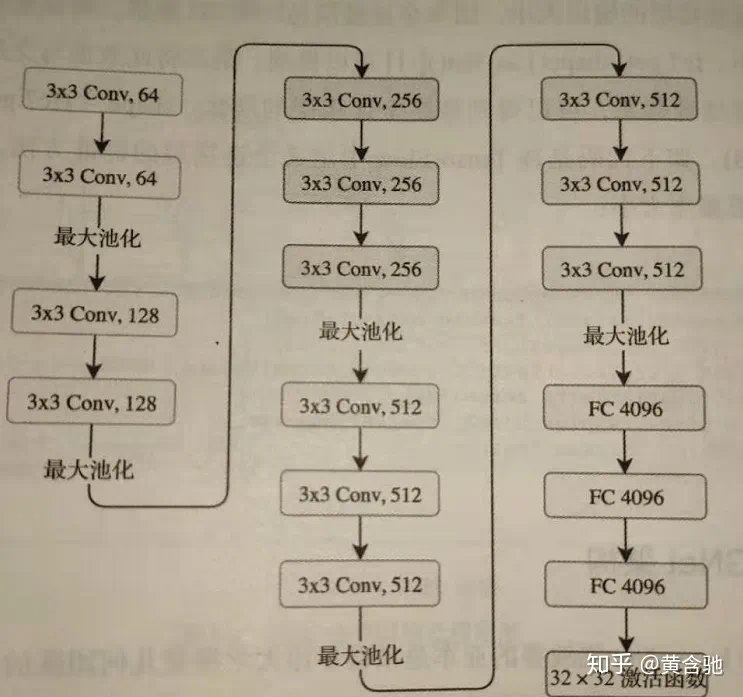 經典的CNN模型架構-LeNet、AlexNet、VGG、GoogleLeNet、ResNet - 幫趣