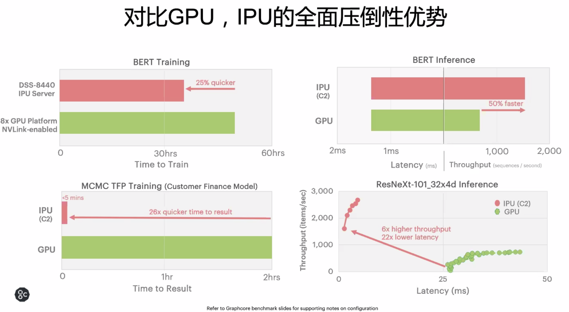 碾壓GPU，改變AI研究方向，明星公司Graphcore的AI芯片已進入中國 - 幫趣