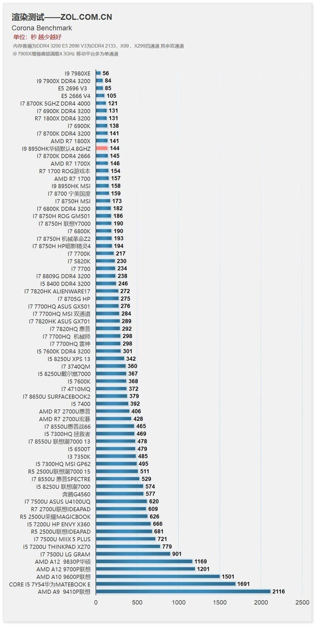 i9 8950HK發揮獨一檔!玩家國度G7BI超神2評測 - 幫趣
